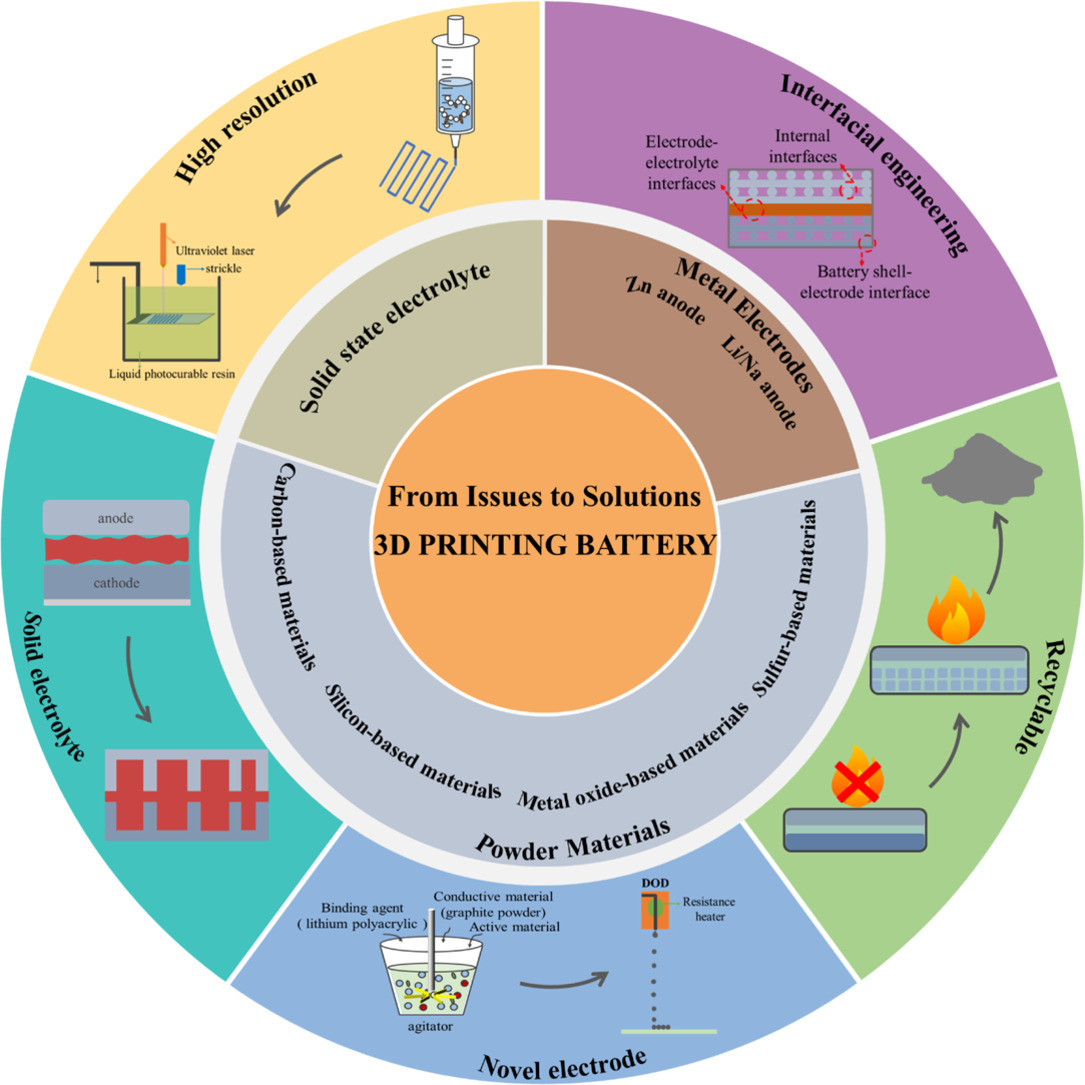 Associate Professor Song Jun from the College of Energy and Power ...