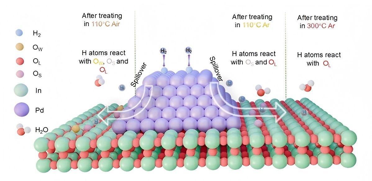 Professor Zhang Yonghui from the College of Material and Chemical ...